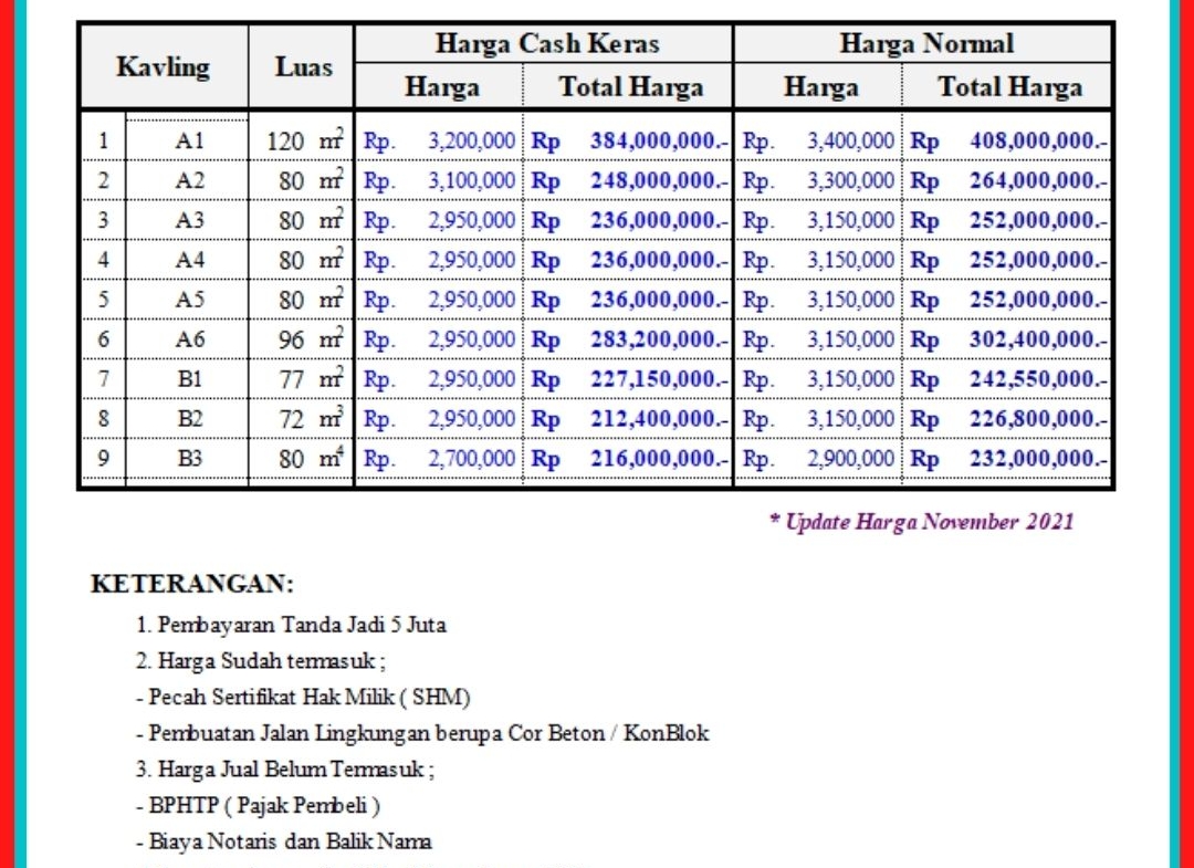 Tanah Kavling Cibiru Asri | Situs Jual Beli Properti | Over Kredit ...